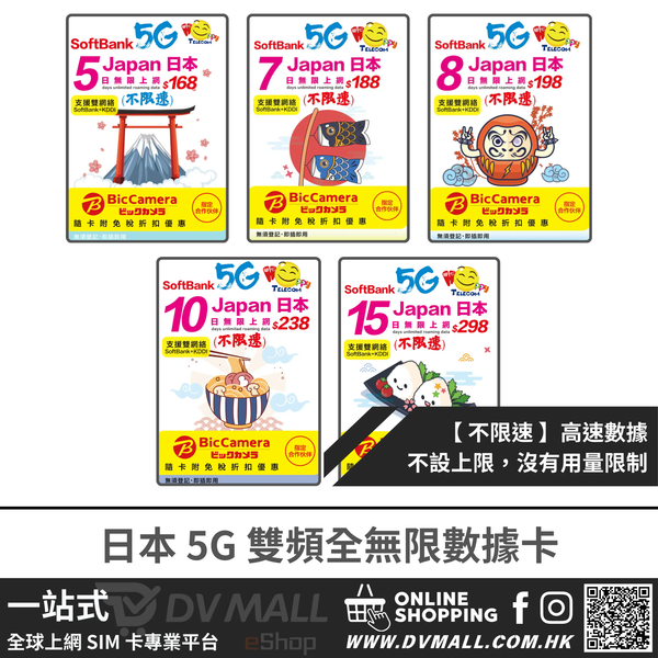 Happy Telecom 5G 日本 | 雙頻全無限放題卡 (不限速) | SoftBank + KDDI | 即插即用